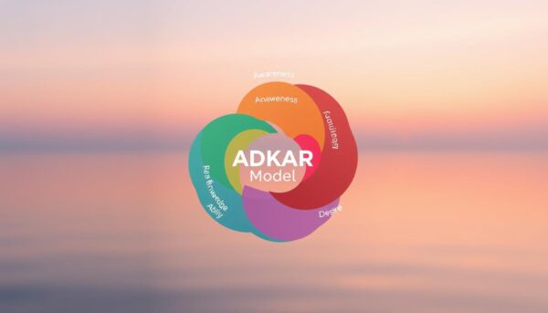 ADKAR Model: A Guide to Successful Change