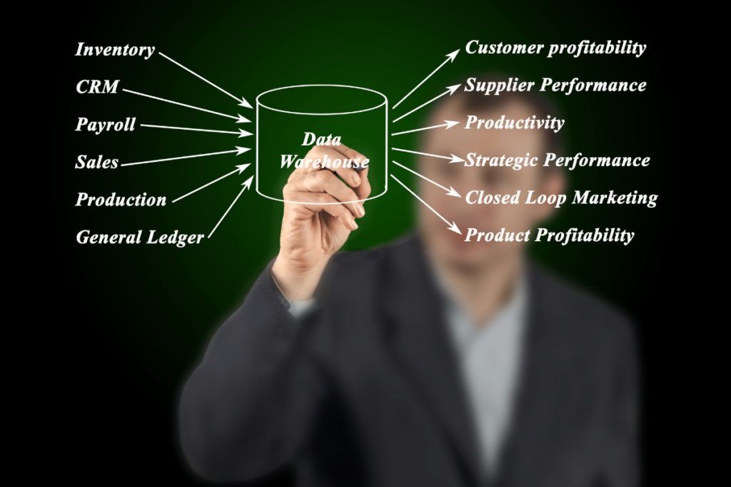 What Is A Data Warehouse Warehousing Data Data Mining Explained