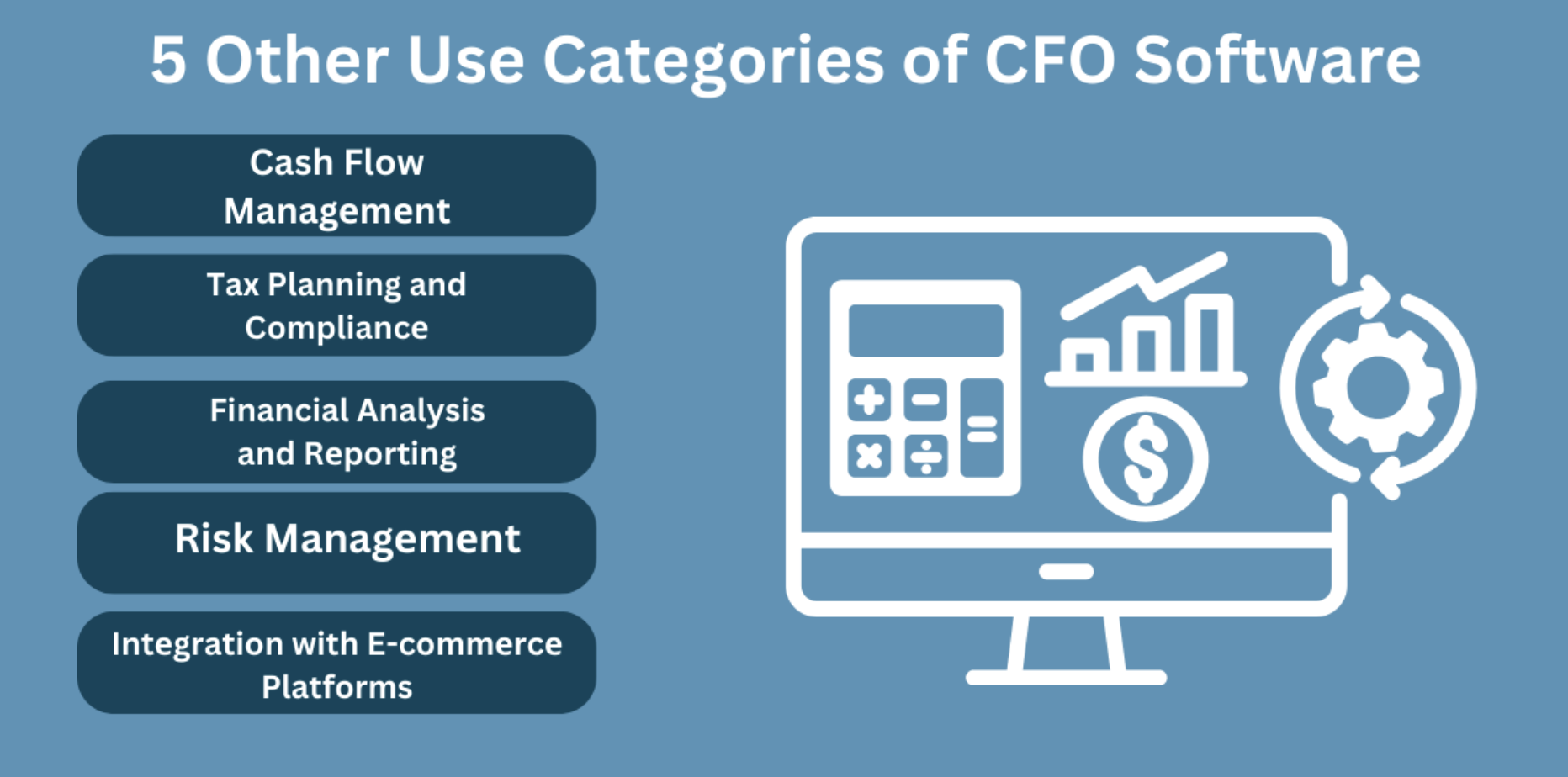 Smart Money Moves e-Commerce CFO Strategies Software - Online Business ...