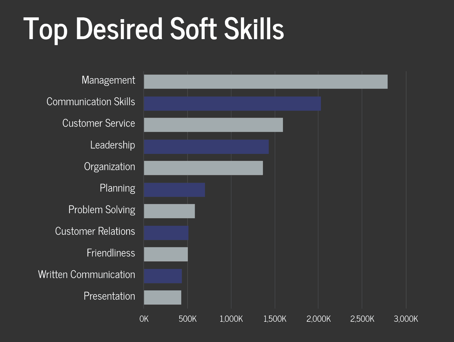 List Of Soft Skills In The Workplace