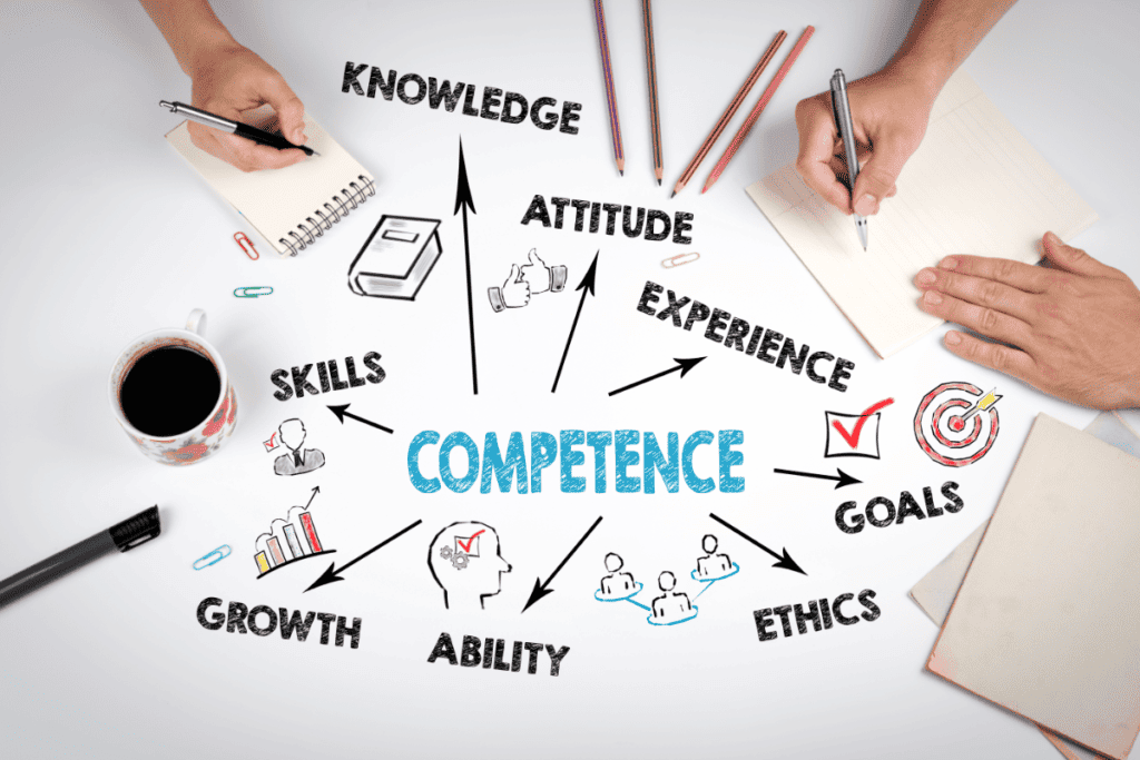 Soft Skills Competency Framework - Online Business School